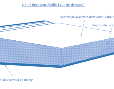 Biolex, Biocryl, Biotec et Biolith : les matériaux Kinedo